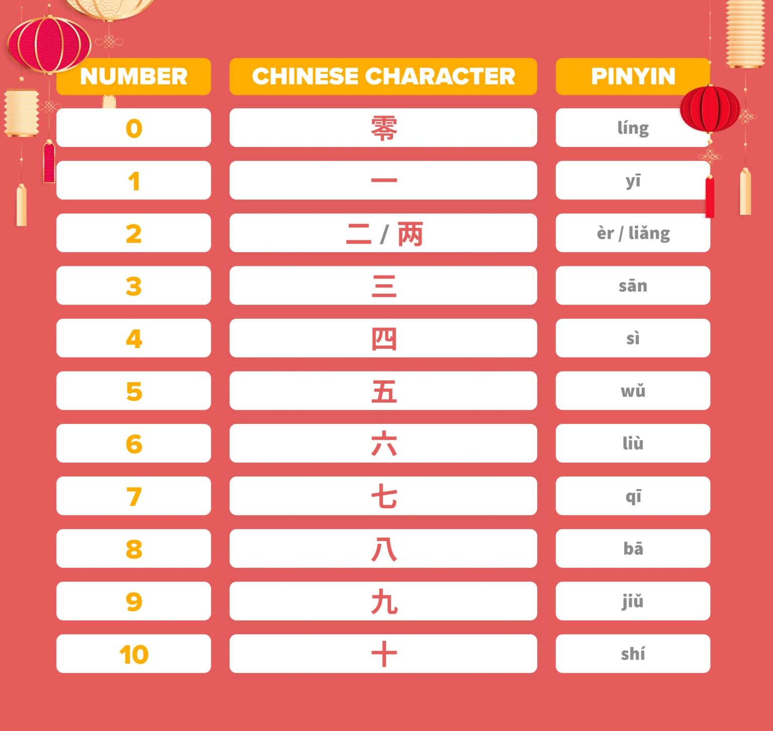 The Chinese Numbers Ultimate Guide: How to Count from 1-1000 and Beyond ...