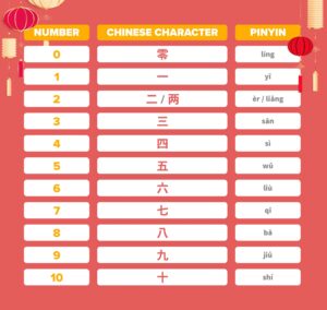 The Chinese Numbers Ultimate Guide: How to Count from 1-1000 and Beyond ...