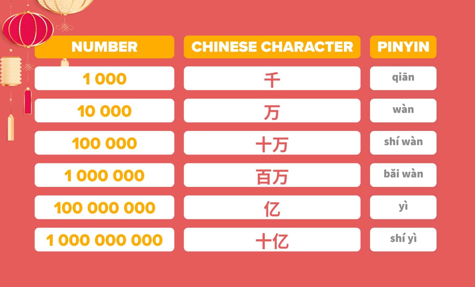 The Chinese Numbers Ultimate Guide: How to Count from 1-1000 and Beyond ...