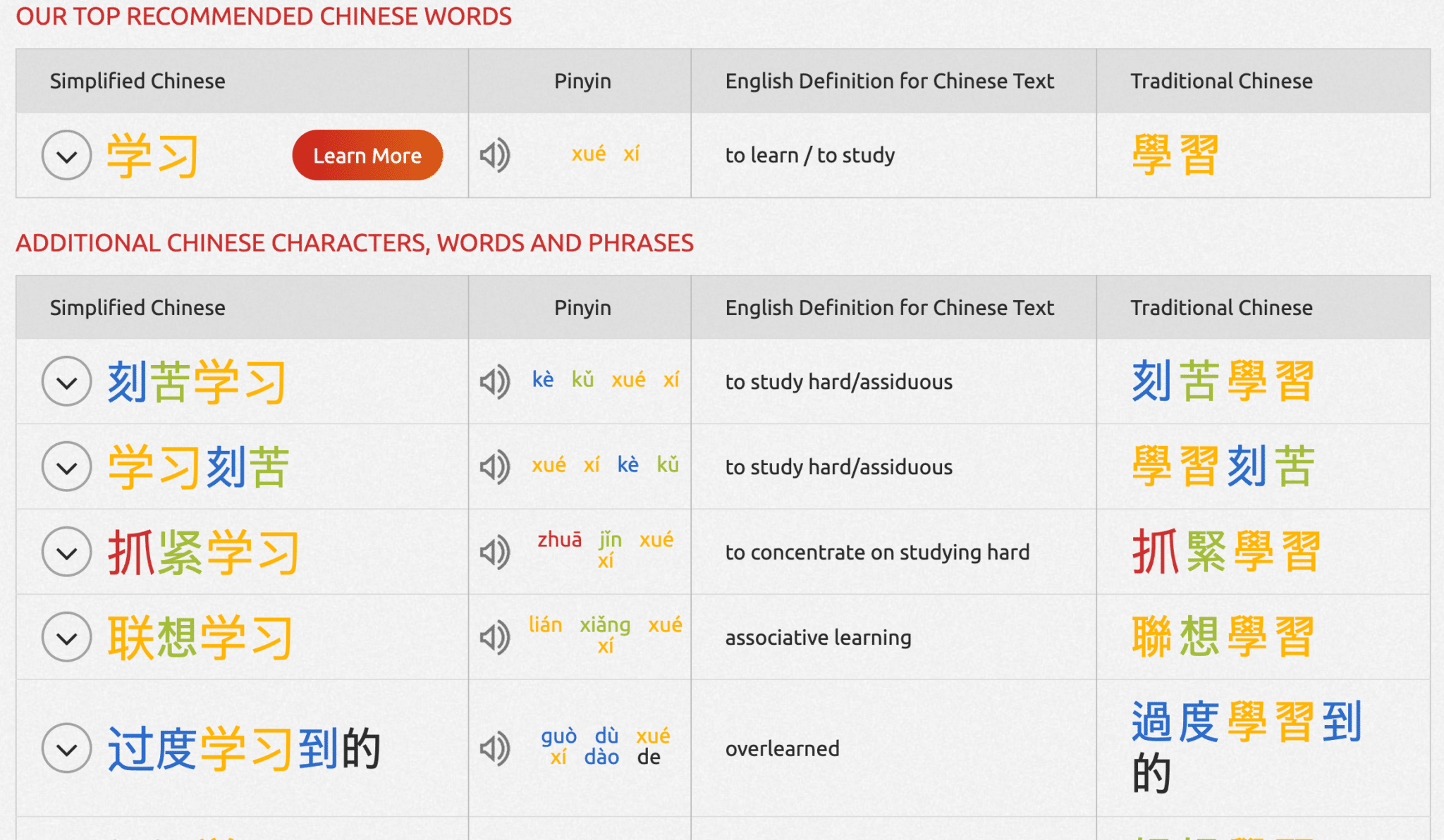 15 Best Chinese Dictionaries to Use in 2024 | FluentU Mandarin Chinese