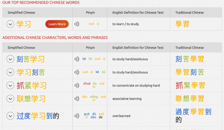 15 Best Chinese Dictionaries to Use in 2024 | FluentU Mandarin Chinese
