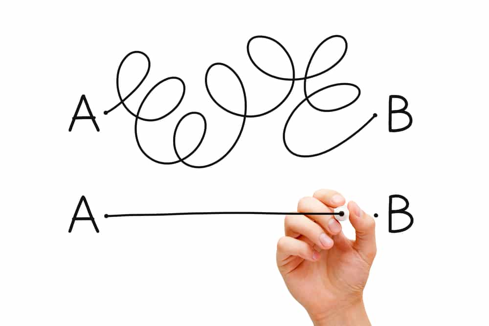 The Direct Method of Language Teaching and 5 Useful Techniques | FluentU