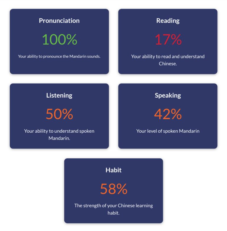 Mandarin Blueprint Review: Can Get You Fluent, But at a High Price ...