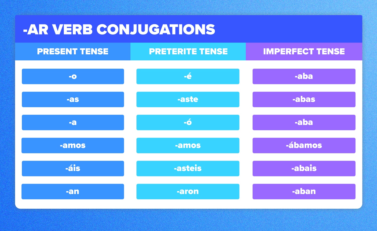 Most Common Spanish Verbs (Plus Conjugations and Examples) | FluentU