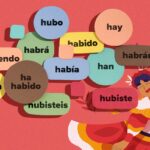 The Complete Guide to Spanish Grammar | FluentU