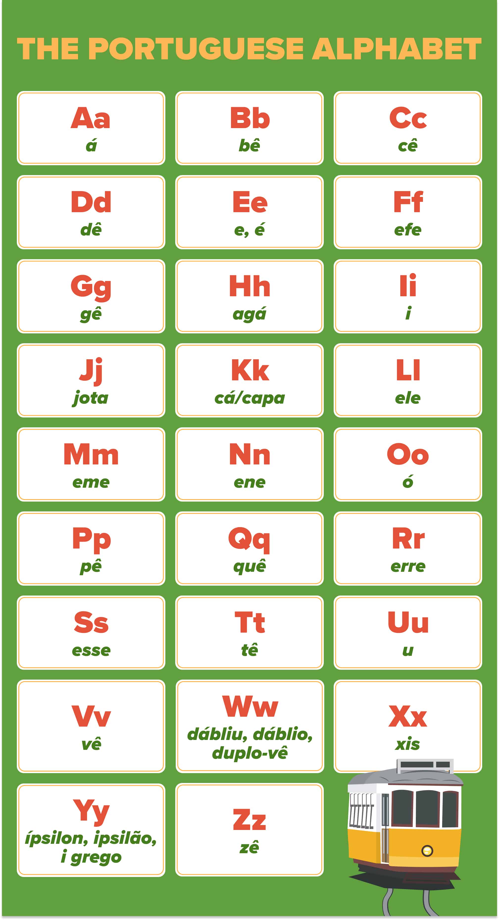 The Portuguese Alphabet (Audio Included) | FluentU