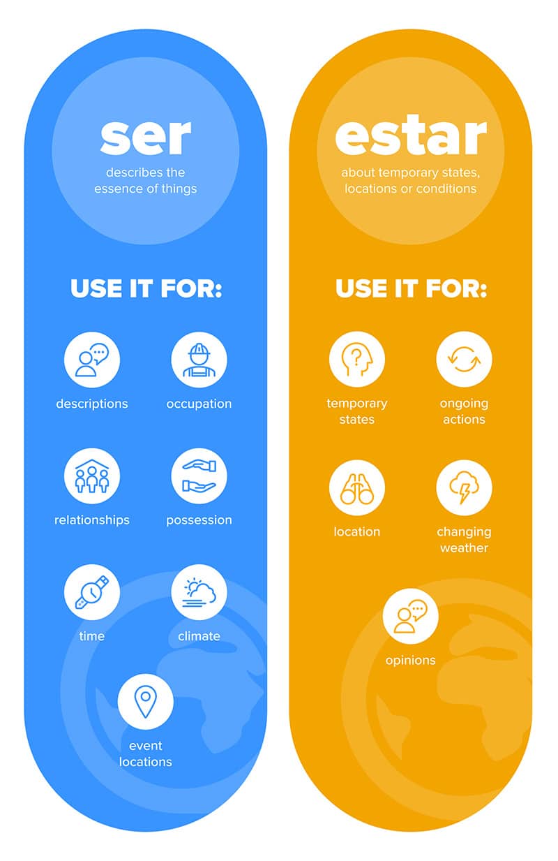 Estar Vs Ser Difference And Comparison Diffen Ser Vs Estar: The Only