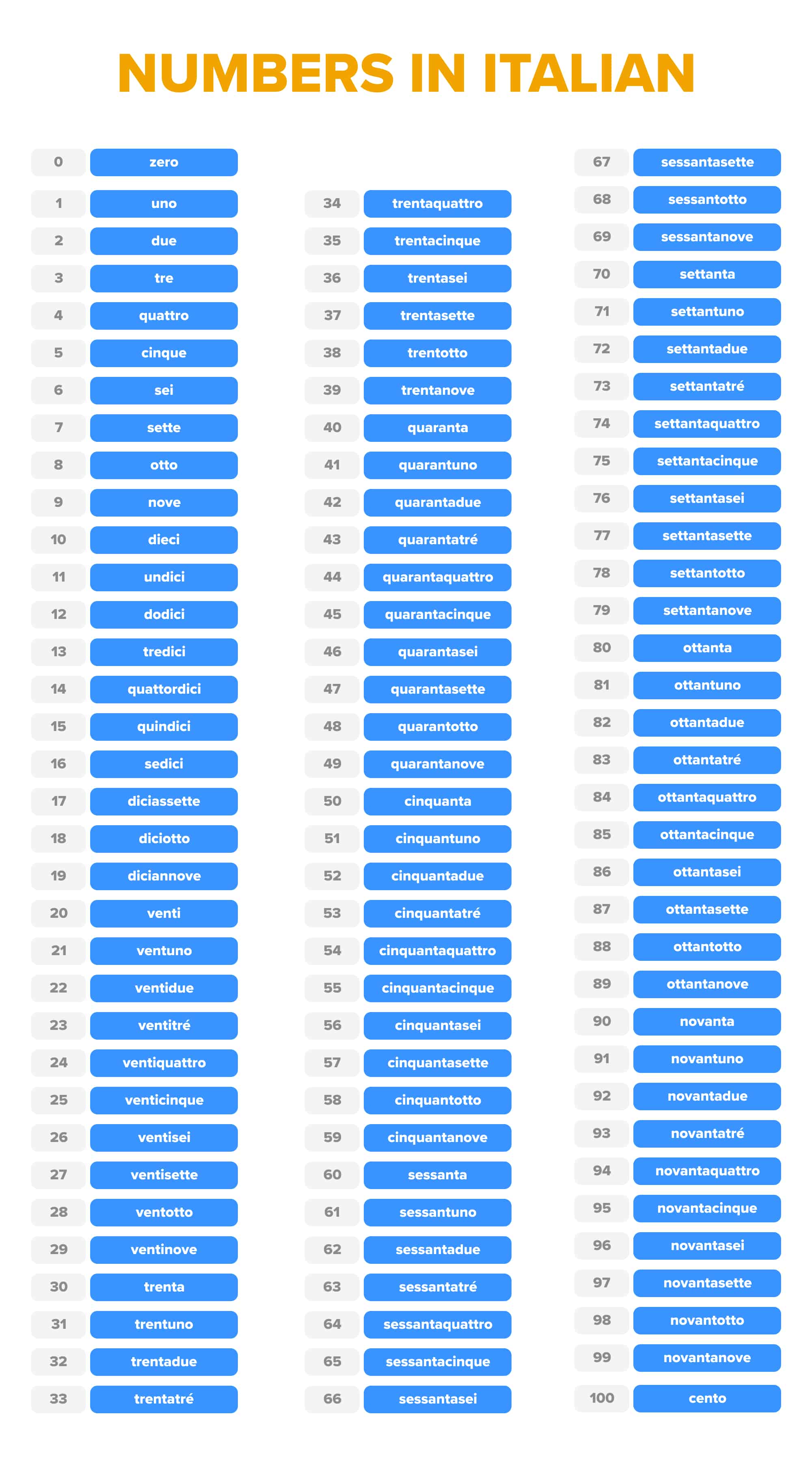 Numbers in Italian from 1-1000 and Beyond | FluentU