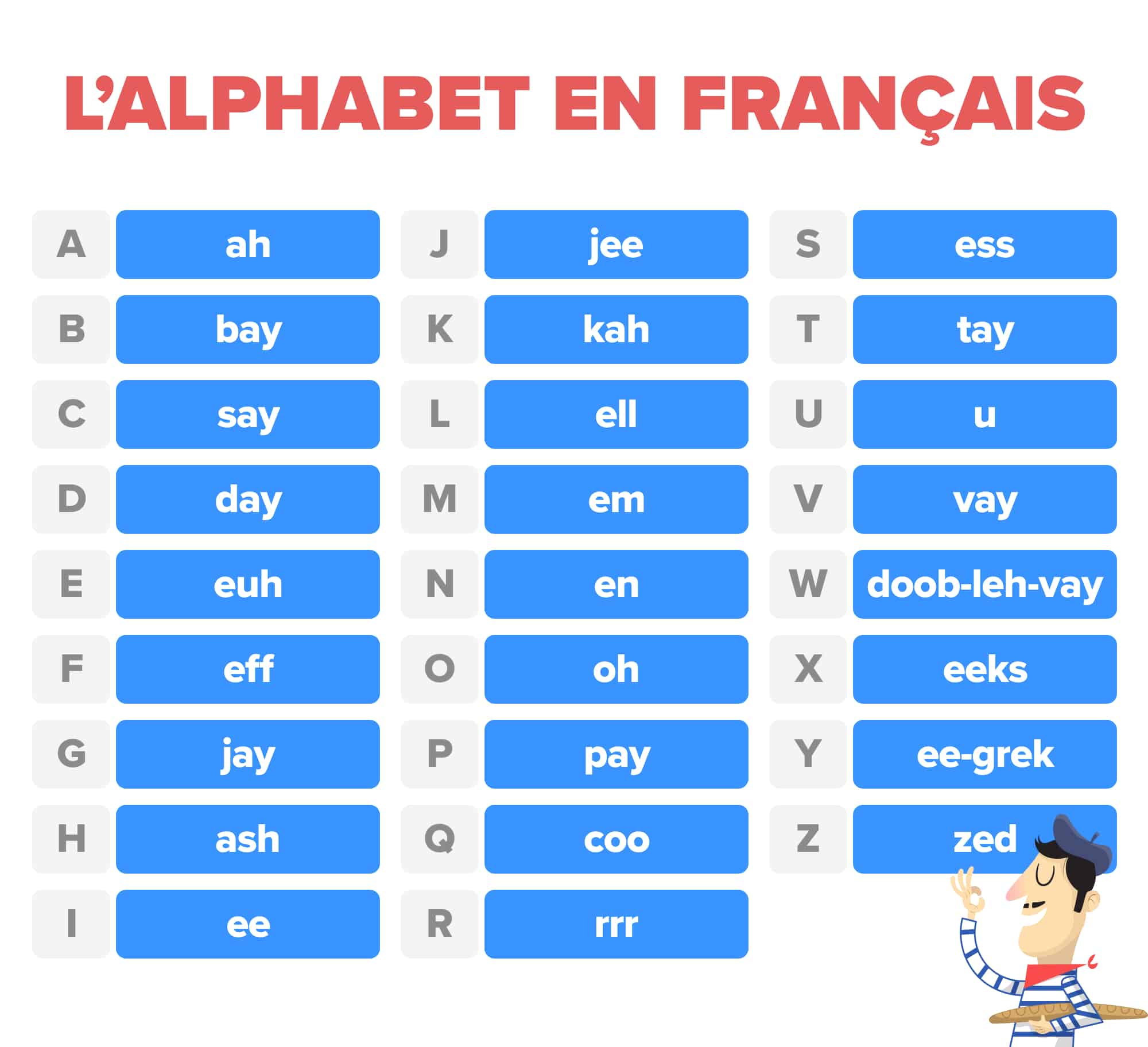 Letter A To Z In French - Infoupdate.org
