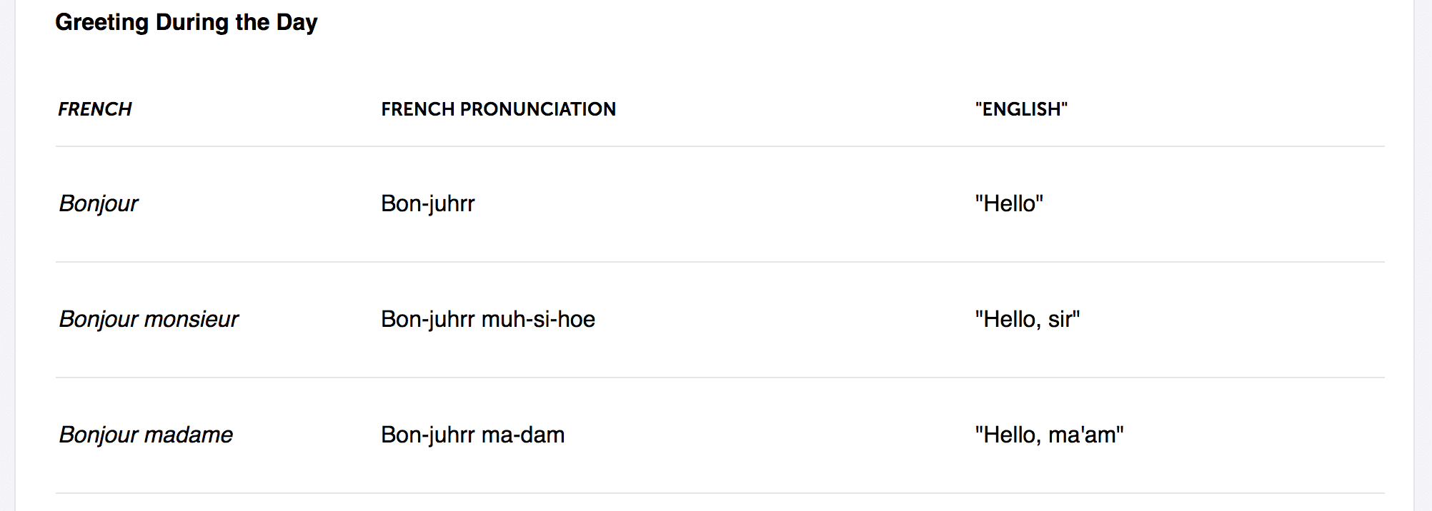 My Honest FrenchPod 101 Review: Great for Conversational Vocabulary if ...