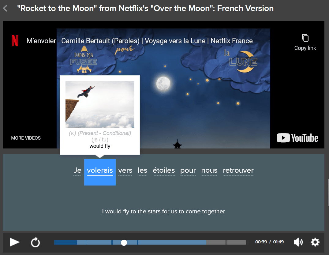 The French Conditional Mood: Usage, Formation and Tips | FluentU ...