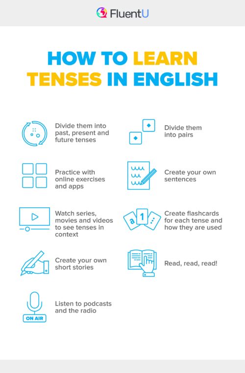 All About the 12 Tenses in English | FluentU