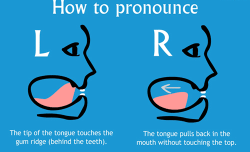 How to Improve Your English Pronunciation in 15 Steps | FluentU