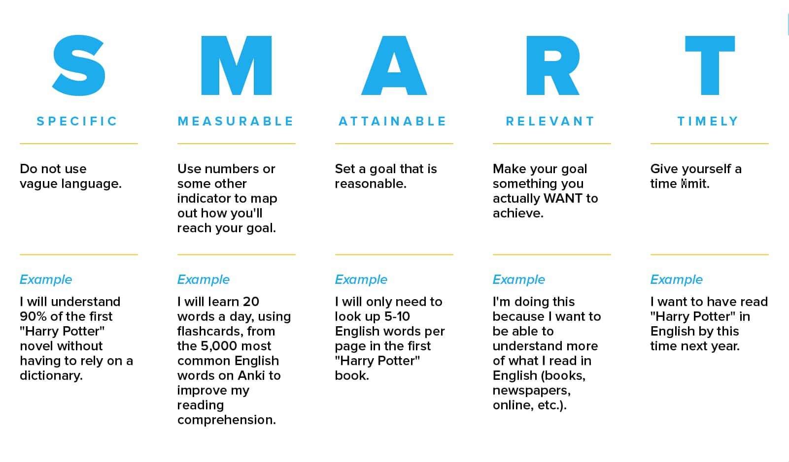 12 Useful Tips to Learn English by Yourself | FluentU